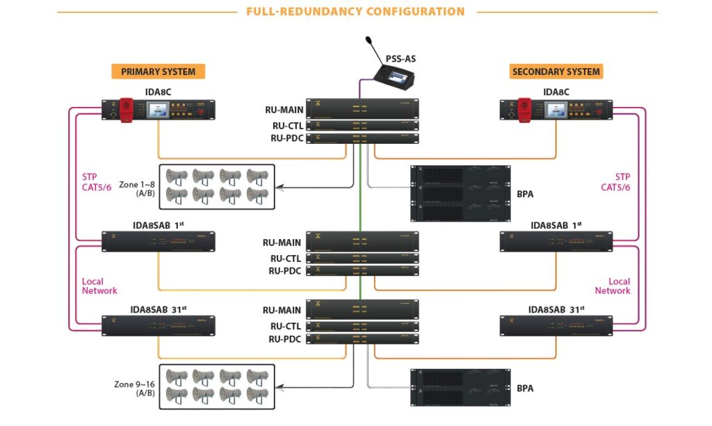 ATEIS – Public Address & Voice Alarm System| Chennai Metro Rail -India