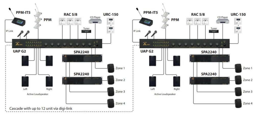 ATEIS – Public Address & Voice Alarm System| ATEIS Commercial Audio ...